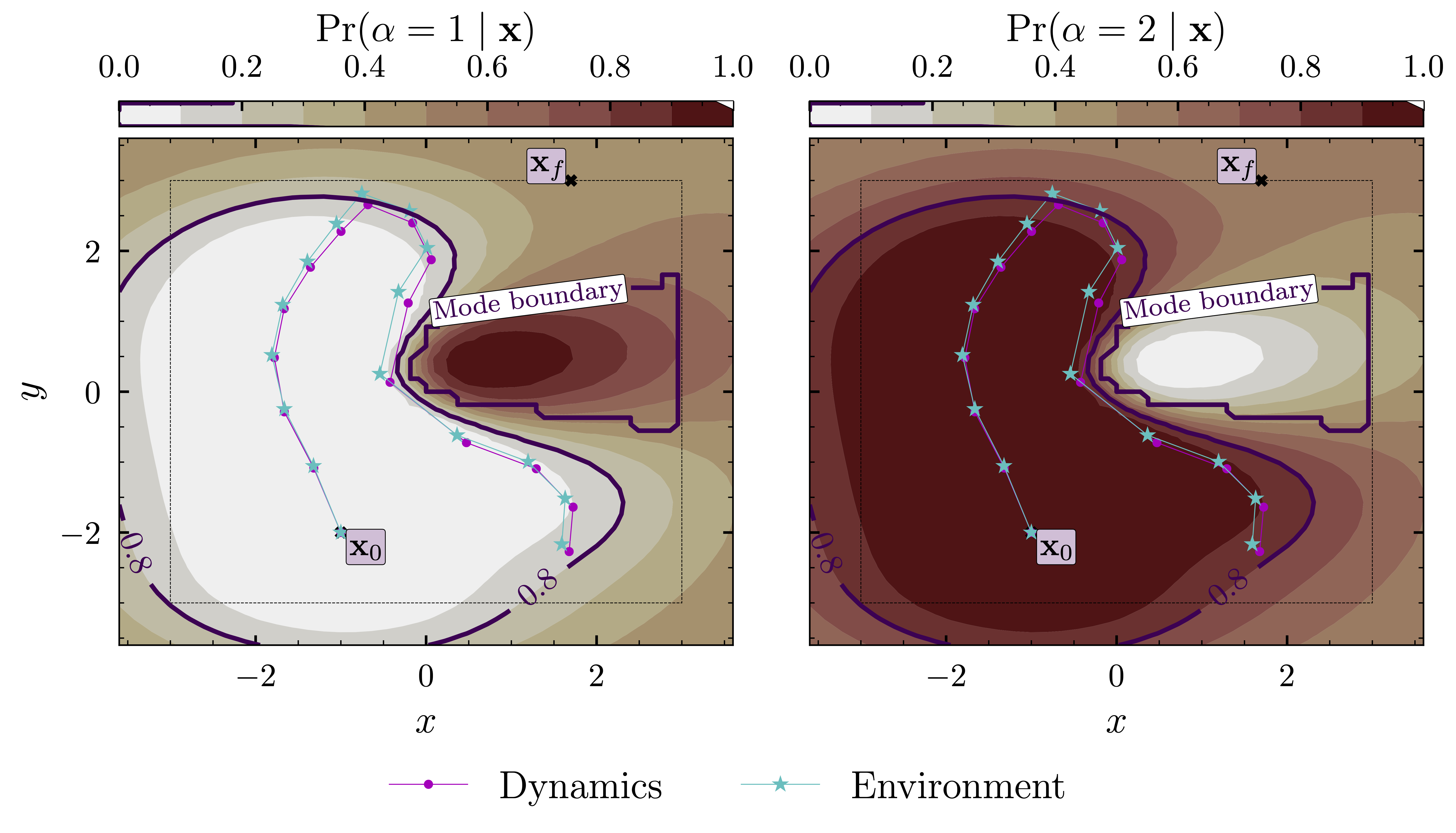 Mode-Constrained Exploration for Model-Based Reinforcement Learning ... Mode-Constrained Exploration for Model-Based Reinforcement Learning ...