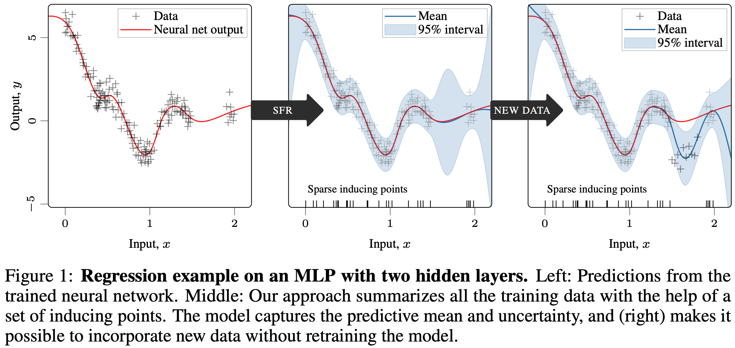 Sparse Function Space Representation Of Neural Networks Aidan Scannell